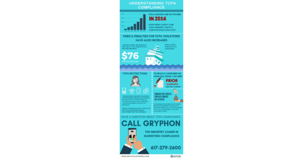 Everything You Need To Know About Understanding TCPA Compliance