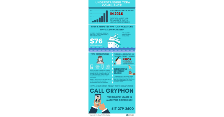 Everything You Need To Know About Understanding TCPA Compliance