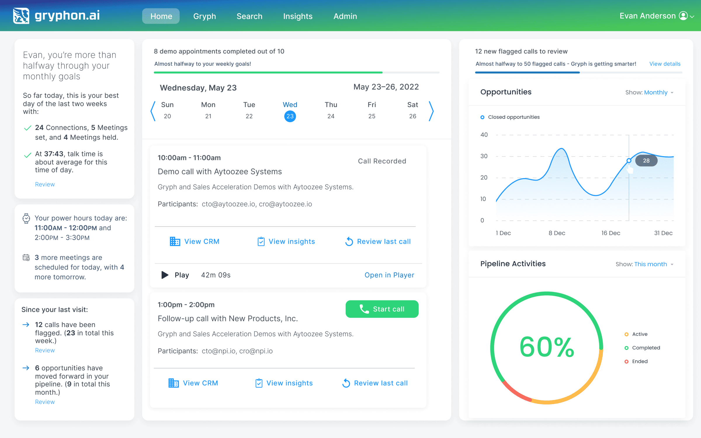Our Advantage: Advanced Artificial Intelligence